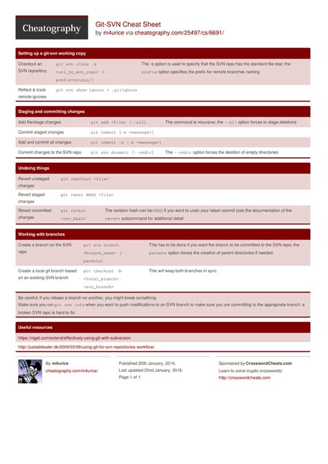 git svn cheat sheet by m4urice download free from cheatography
