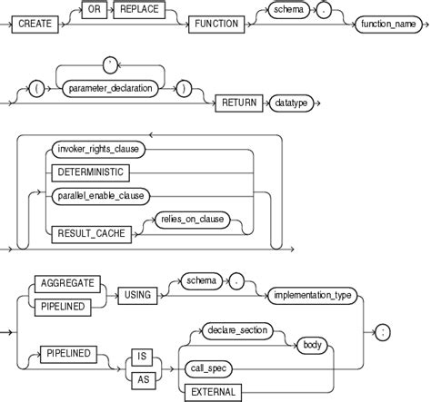 create function statement