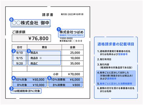 2023年10月から始まったインボイス制度とは？図解でわかりやすく解説！ 経営者から担当者にまで役立つバックオフィス基礎知識 クラウド
