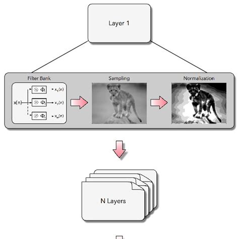 cnn architectures for a mnist semeion and usps and b