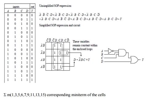 keeping circuits simple karnaugh maps