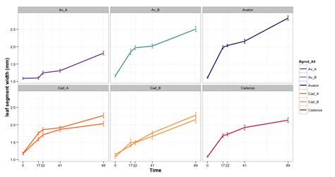 r ggplot2 manually specifying colour with geom line