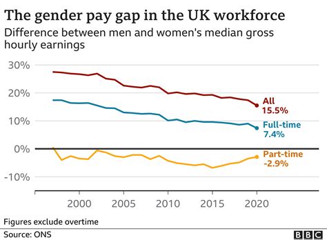 What Is Equal Pay And How Can You Find Out If You Are Getting It Bbc