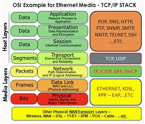 iso osi and tcp ip model comparison osi model open system osi