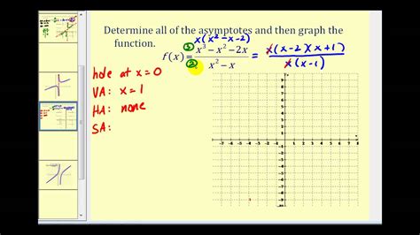 Determining Slant Asymptotes Of Rational Functions Youtube