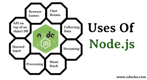 uses of node js 10 reasons why you should use node js in