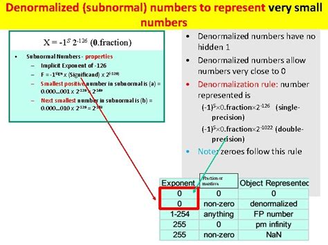 lecture 3 topics ieee 754 floating point binary