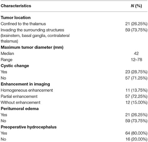 Frontiers Risk Factors For Early Hydrocephalus On Post Unilateral