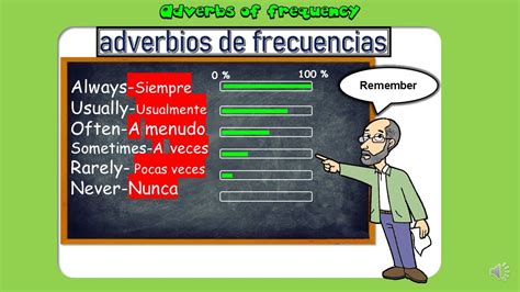 Adverbios De Frecuencias Adverbs Of Frequency Ppt Flashcards Fun