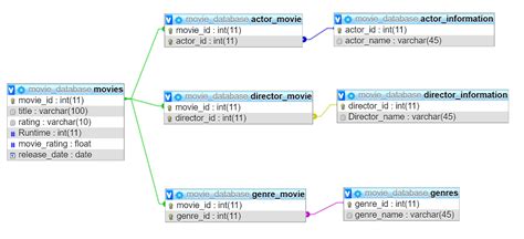 mysql selecting multiple tables for a query mysqli php stack overflow