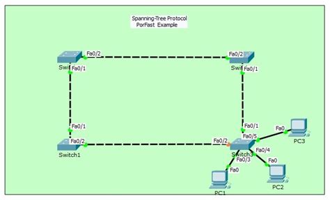 stp portfast configuration with packet tracer ⋆ ipcisco