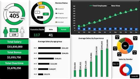 how to create interactive excel dashboard for excel data