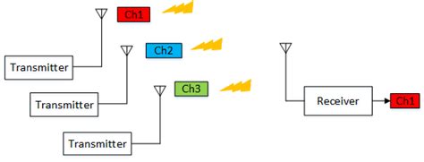 Analogue Modulation Rf Design Guide Circuit Design Inc