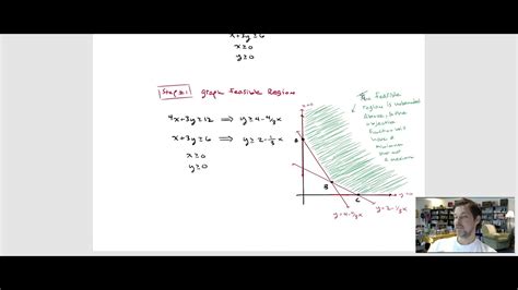 Linear Programming For An Unbounded Feasible Region Youtube