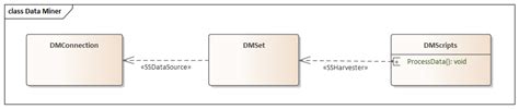 data miner enterprise architect user guide