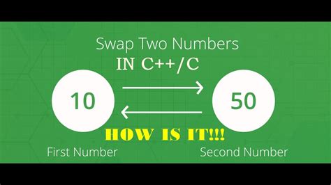how to swap values of two variable in c youtube