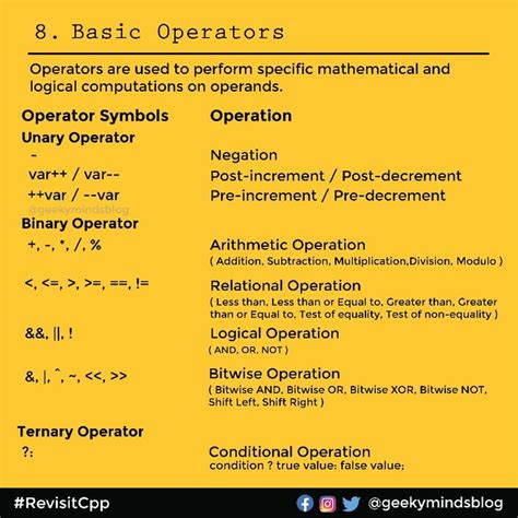basic operators in c
