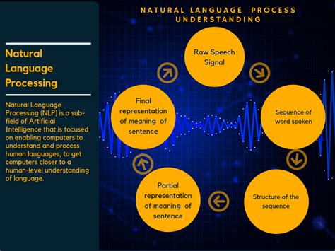 simplified infographics on natural language process nlp