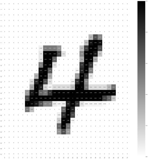 a tip a day python tip 8 why should we normalize image pixel values