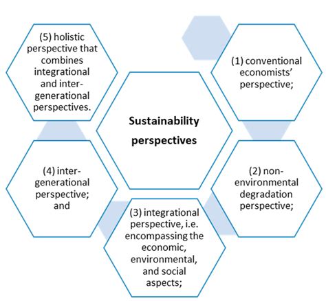 Goals Of Ecological Design