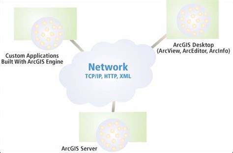 introducing the first gis enterprise application server