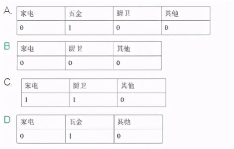cda level i 数据分析认证考试模拟题库（十六） cda数据分析师官网