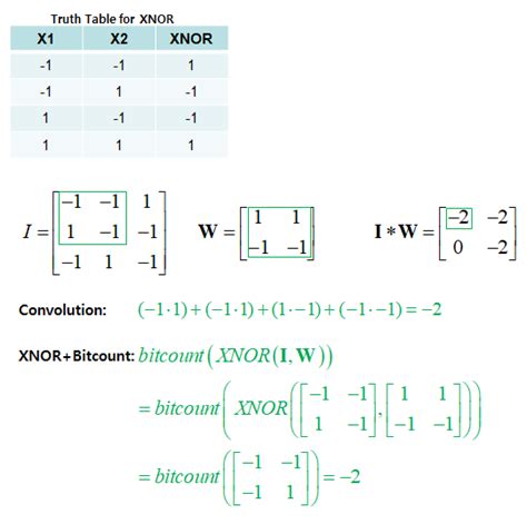 [9일차] xnor net imagenet classification using binary convolutional
