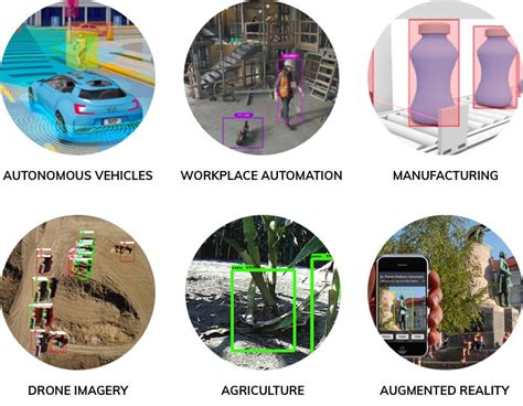 how to easily detect objects with deep learning on raspberry pi