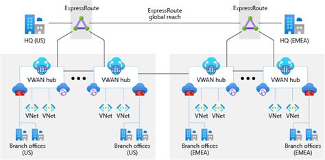 virtual wan network topology cloud adoption framework microsoft learn