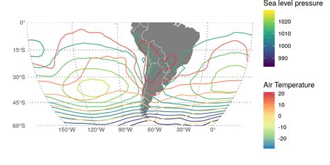 multiple color and fill scales with ggplot2