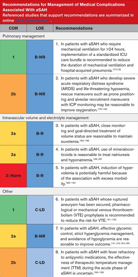 2023 Guideline For The Management Of Patients With Aneurysmal