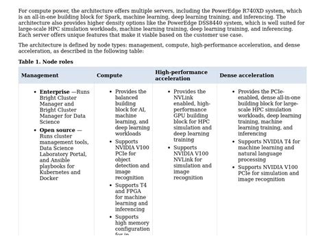 server building blocks architecture guide—dell emc hpc ready