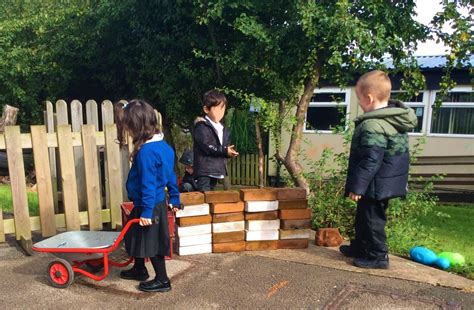 Early Years Foundation Stage Southmere Primary Academy