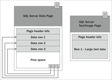 the sql server database architecture sql server 2014