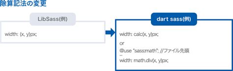 node sassからdartsassへsassコンパイラの移行 開発者向けブログ・イベント gmo developers