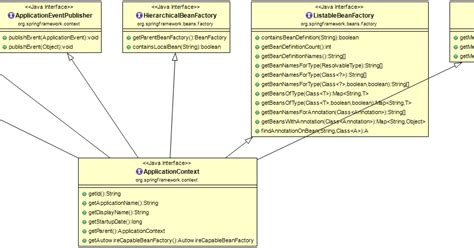 spring applicationcontext interface api guide