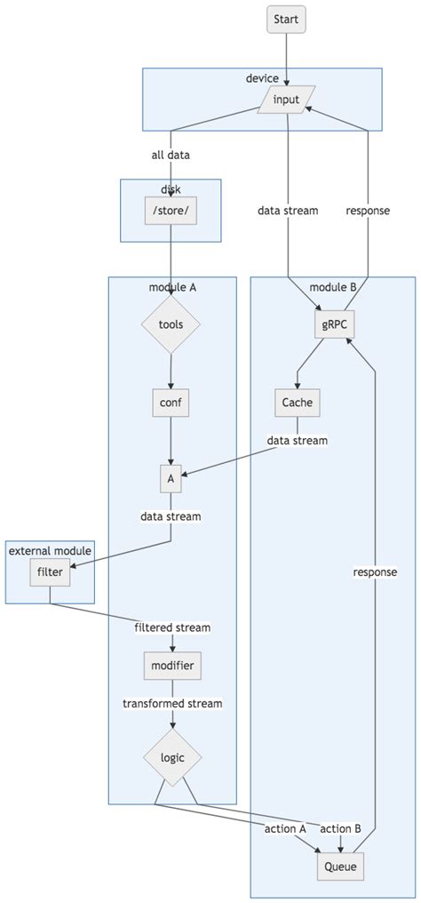 set flowchart dimensions · issue 1113 · mermaid js mermaid · github