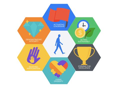 The 5 Aspects Of Core Values In The Workplace You Cannot Miss Aiesec