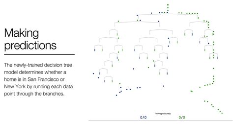 a visual introduction to machine learning
