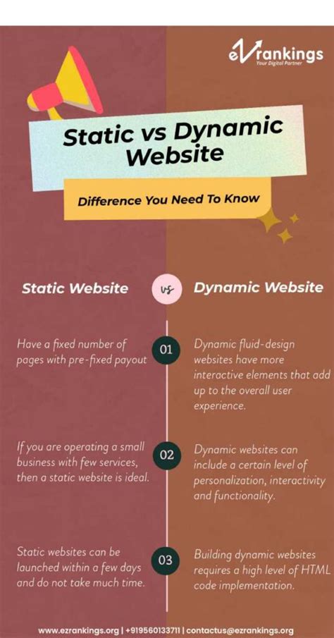 static vs dynamic website difference you need to know