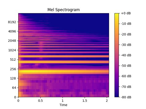 Audioflux Mel Spectrogram — Audioflux 0 1 8 Documentation