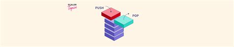 applications of stack in data structure scaler topics