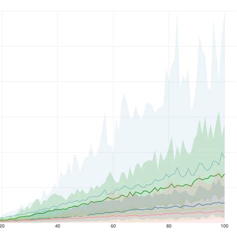 pdf survey of deep q network variants in pygame learning
