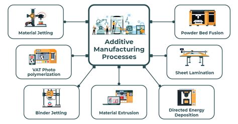 Defining Additive Manufacturing Symmetry Electronics