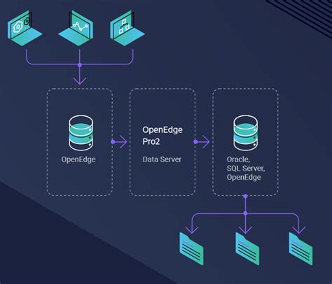 pro2 data replication whitepaper