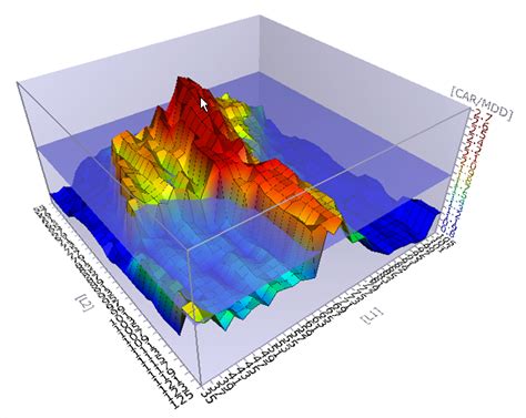 interactive 3d diagrams in flash not bars stack overflow