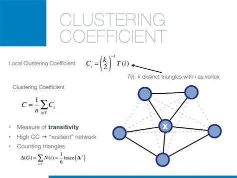 Clustering Coefficient −1 Kilocal
