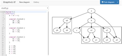 visualize graph diagrams and proces flows with graphviz it