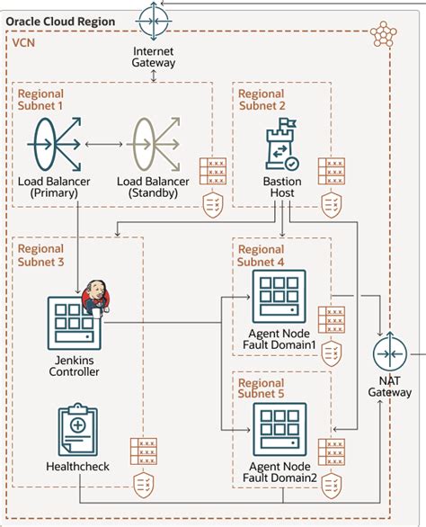 マスター エージェント・モードでのjenkinsのデプロイ