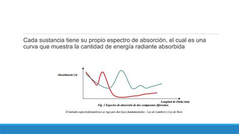 Espectrofotometria Uv Visible Exposicion Pptx